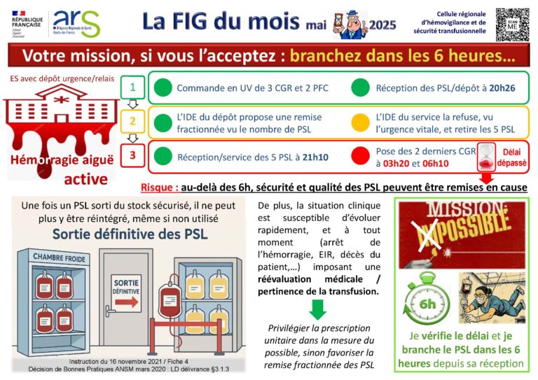 [Hémovigilance] Fig du mois de mai 2025 – Actuneos