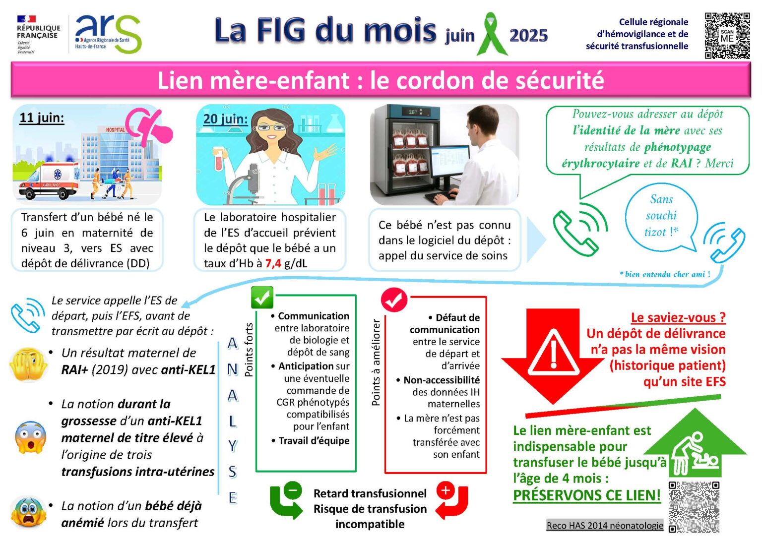 [Hémovigilance] Fig du mois de juin 2025 – Actuneos