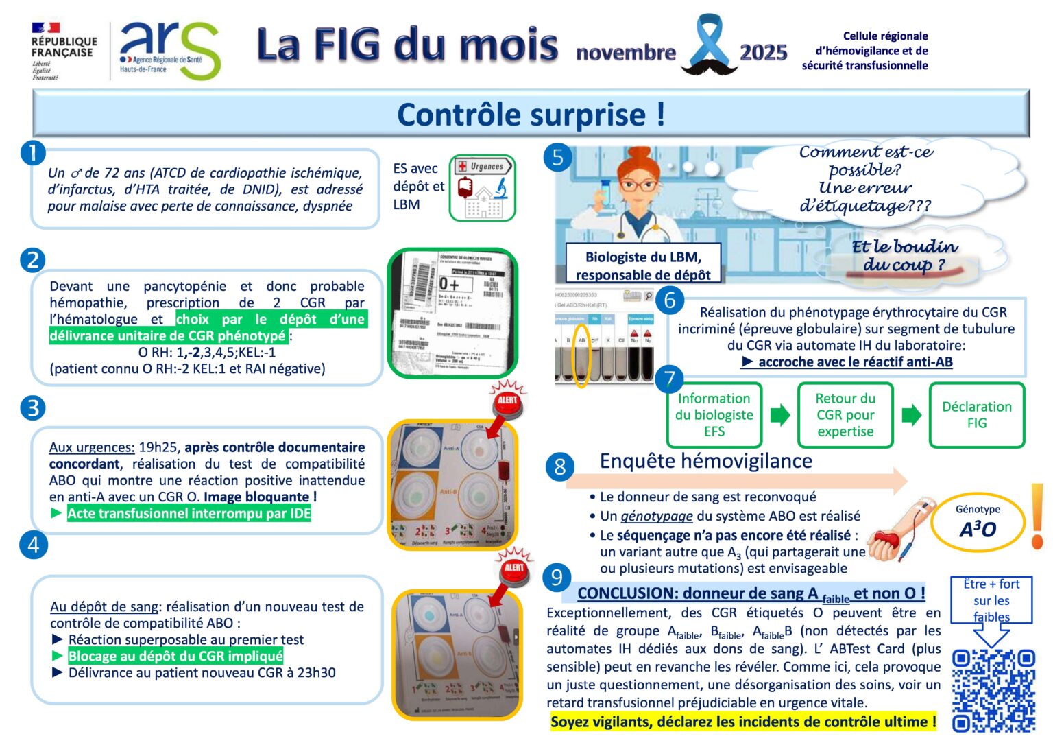 [Hémovigilance] Fig du mois de Novembre 2025 – Actuneos
